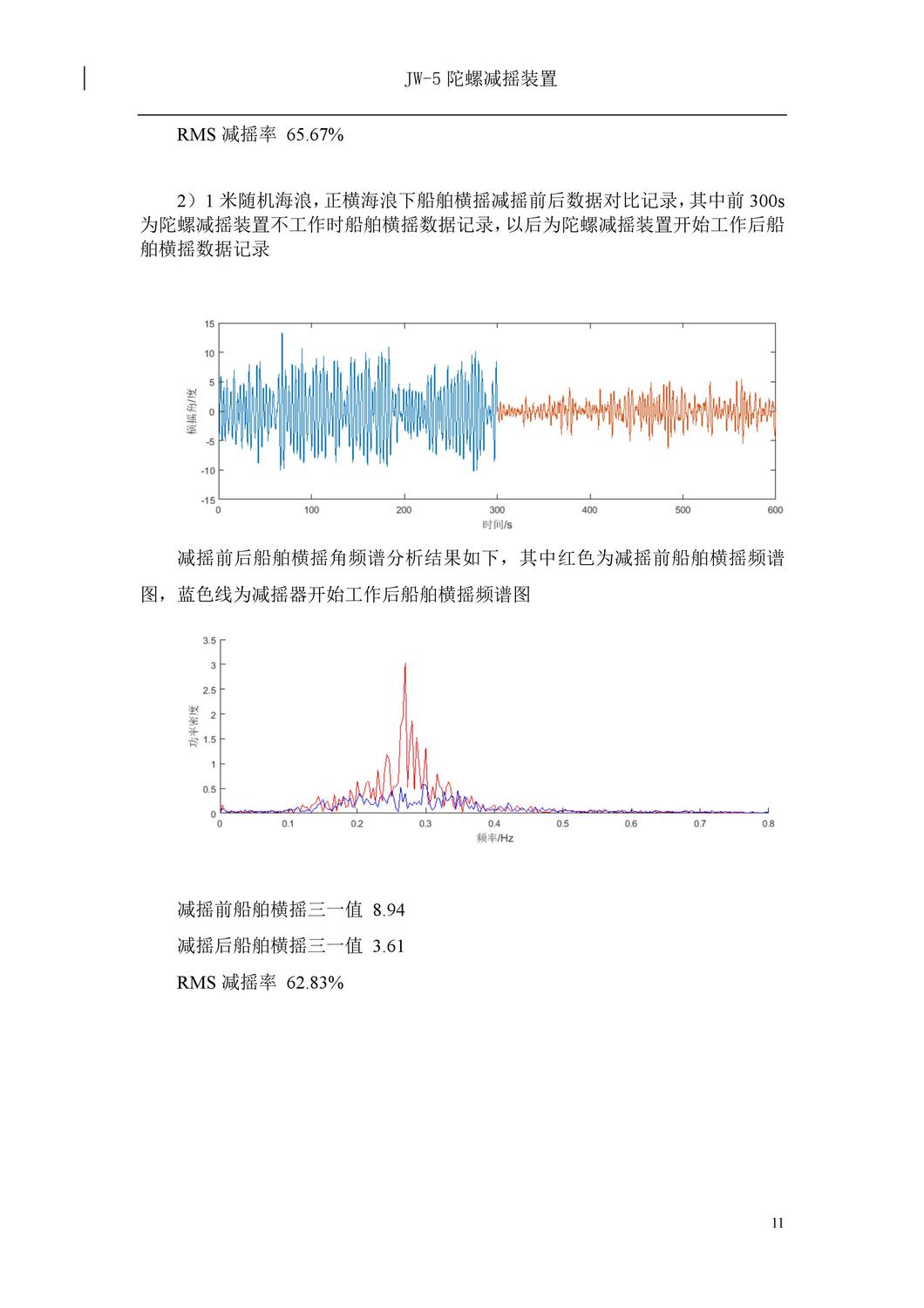 JW-5陀螺减摇装置安装在“甬港引28号”引航艇航行试验记录及分析 - JIWU TECH GYRO STABILIZER