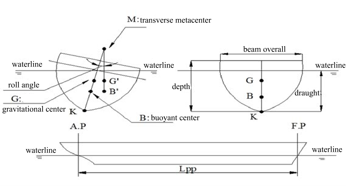 JIWU TECH GYRO STABILIZER